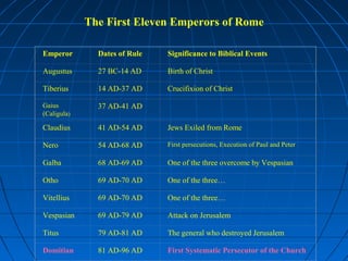 Power Point for Daniel, Prophet to the Nations | PPT