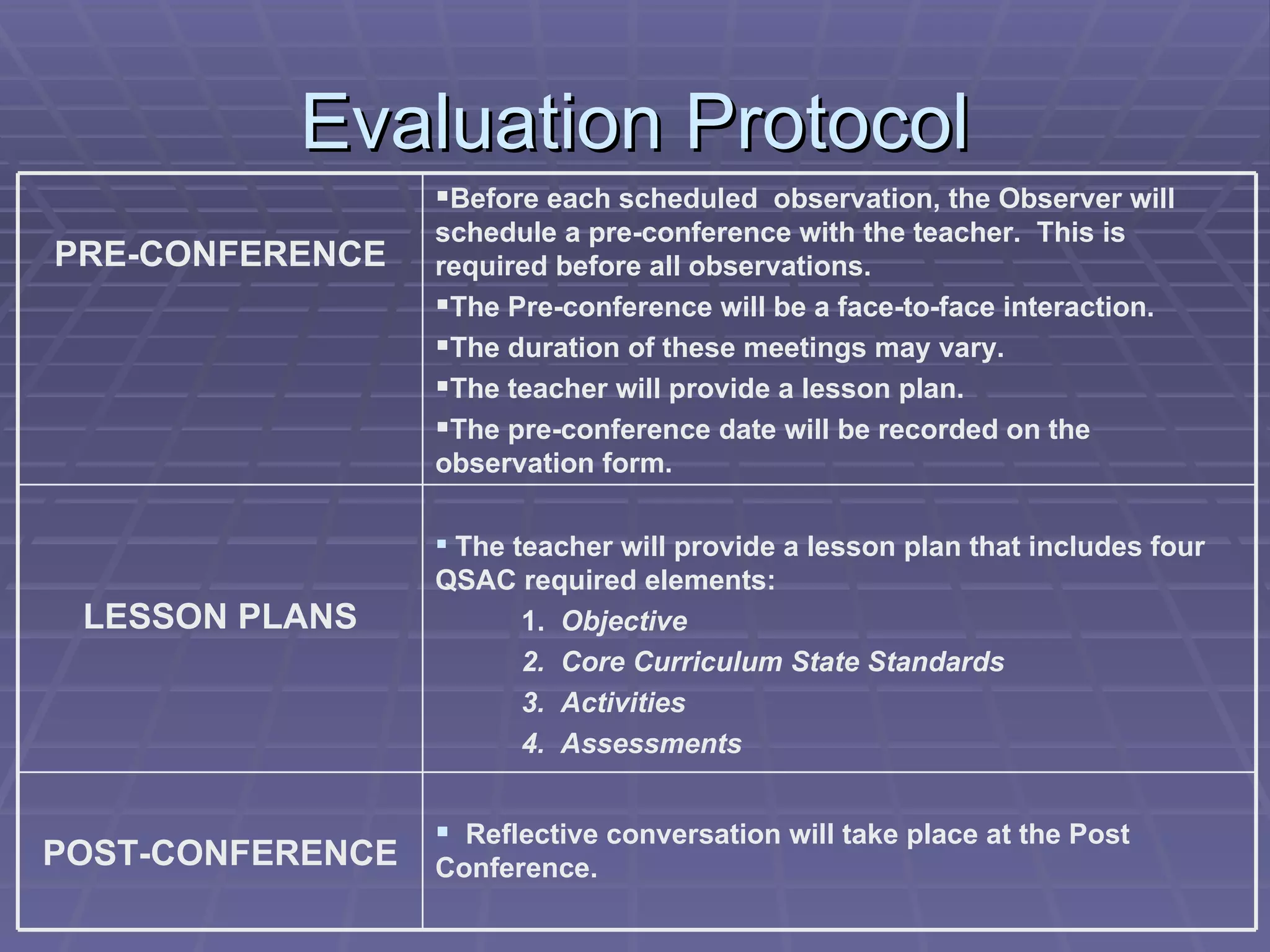 Danielson Observation Model | PPT