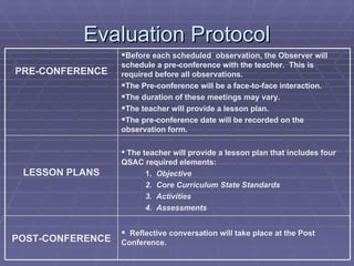 Danielson Observation Model | PPT