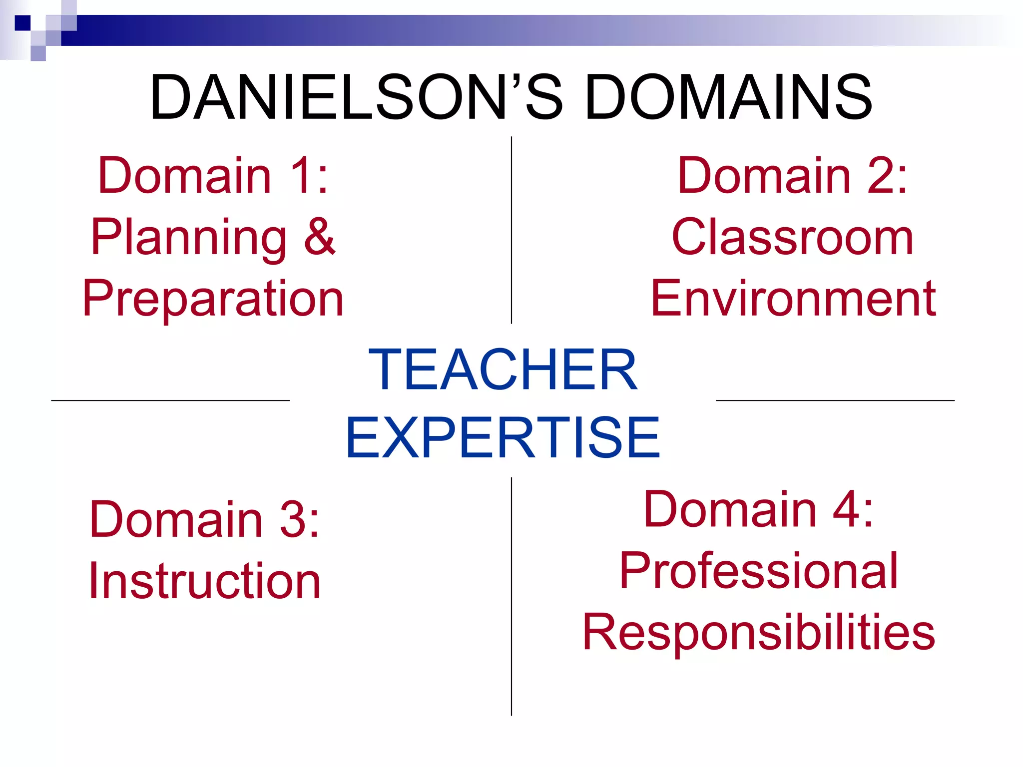 Danielson Domain 2 | PPT