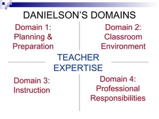 Danielson Domain 2 | PPT