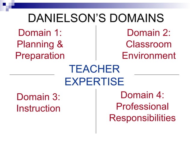 Danielson Domain 2 | PPT | Undergraduate Education | College Education