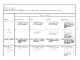 Danielson 3 D Assessment | PPT