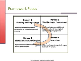 Danielson Domain 1 | PPTX