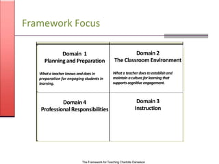 Danielson Domain 1 | PPTX
