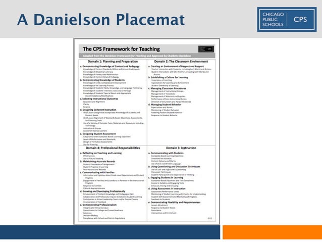 Danielson Framework for School Librarian | PPT