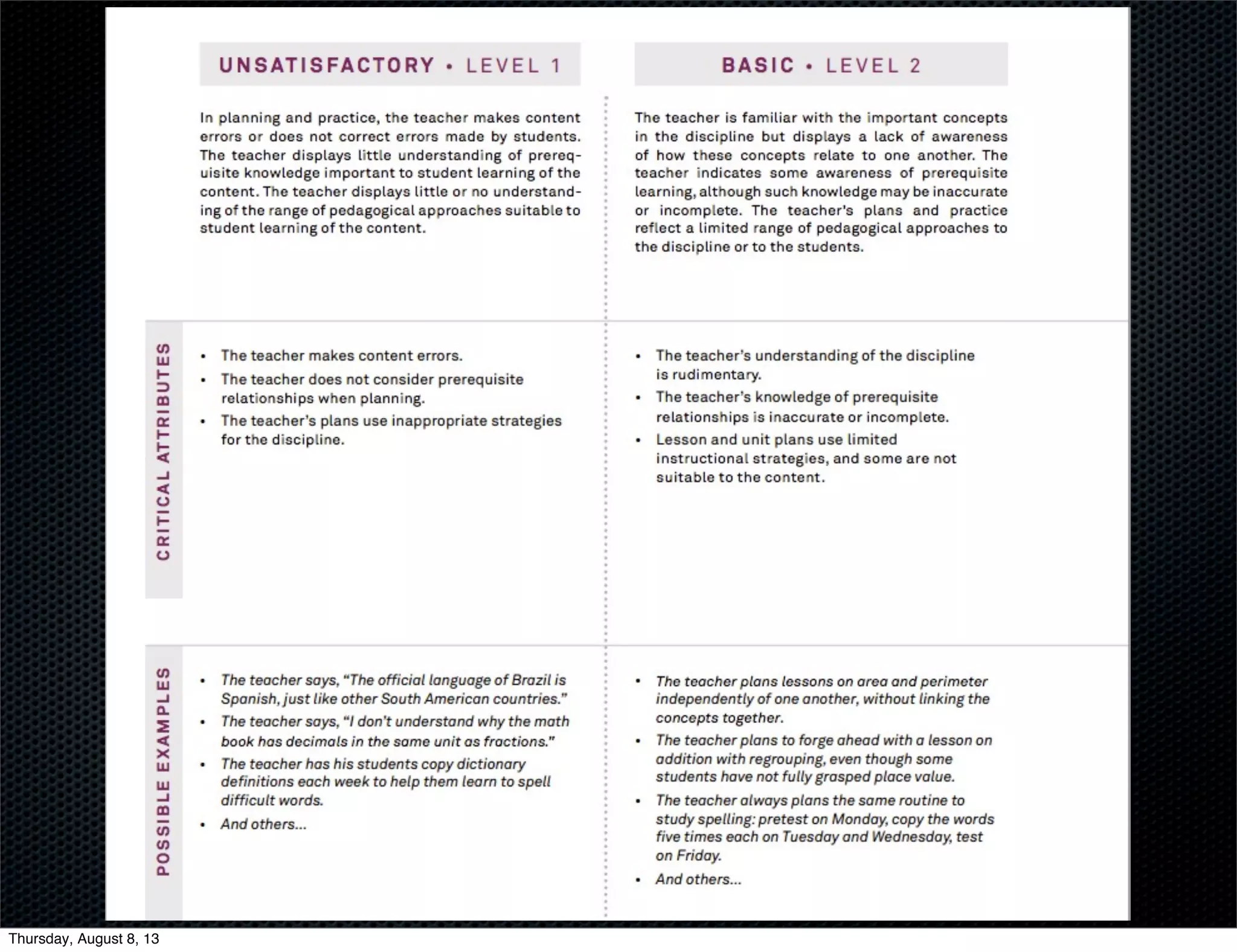 A Basic Overview of the Danielson Framework for Evaluation_080813 | PPT