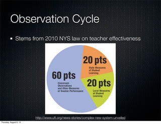 A Basic Overview of the Danielson Framework for Evaluation_080813 | PPT