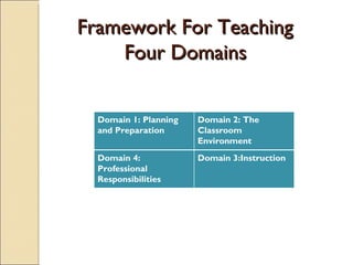 Danielson framework overview syracuse new york pptx copy 2.2003 version ...