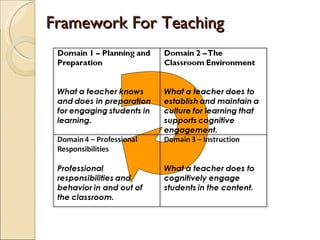 Danielson framework overview syracuse new york pptx copy 2.2003 version ...