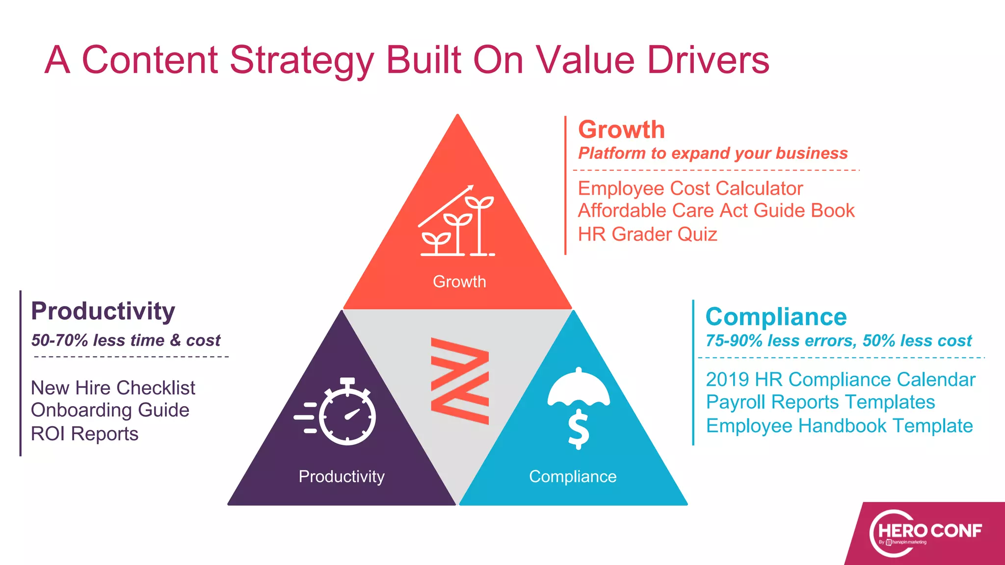 Building A Predictable B2B Growth Engine from Social Ads | PPT