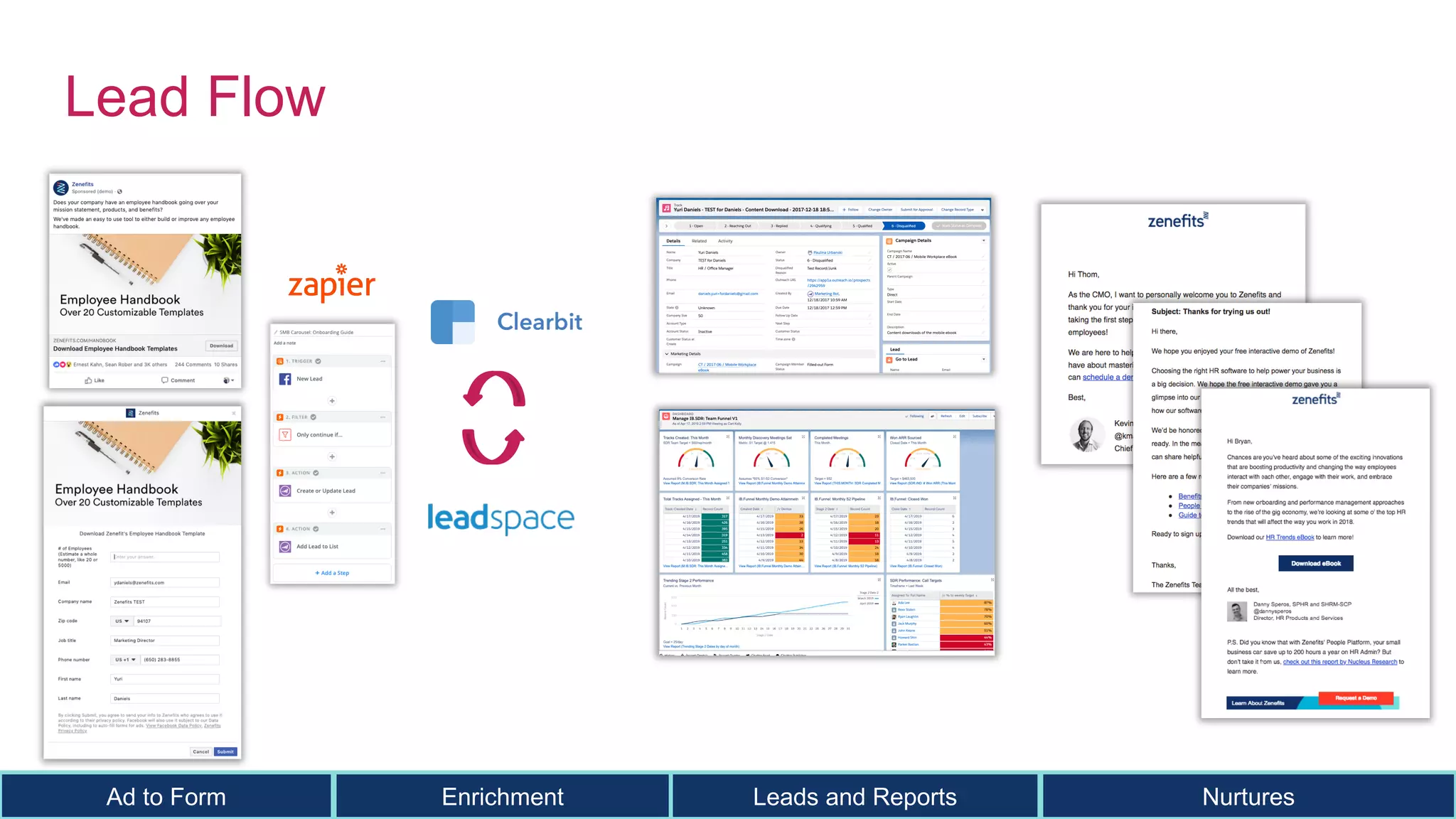 Building A Predictable B2B Growth Engine from Social Ads | PPT
