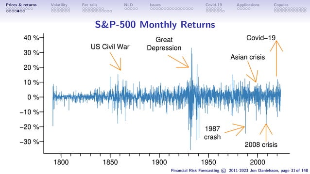 Danielsson-Financial-Risk-Forecasting-Slides-1.pdf