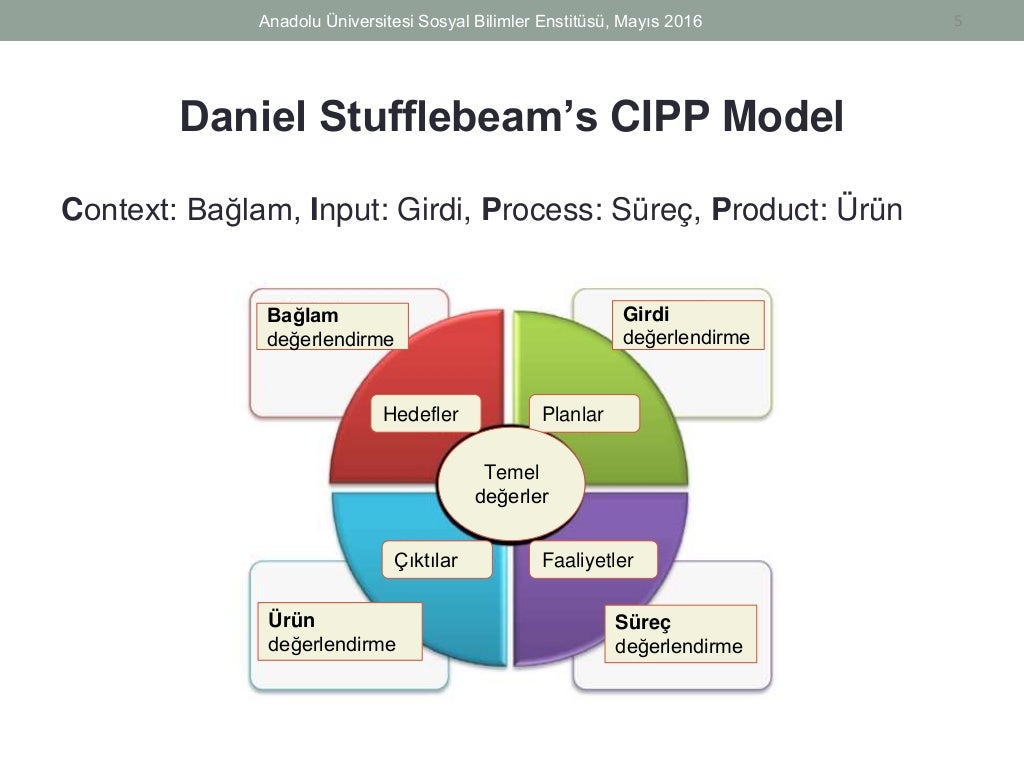 Daniel stufflebeam’s.pptx (1)