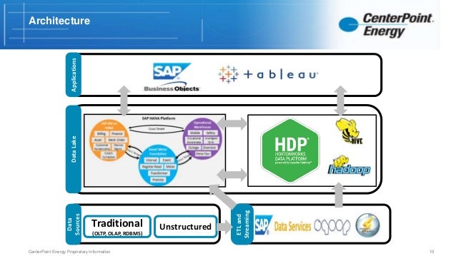 Pouring the Foundation: Data Management in the Energy Industry