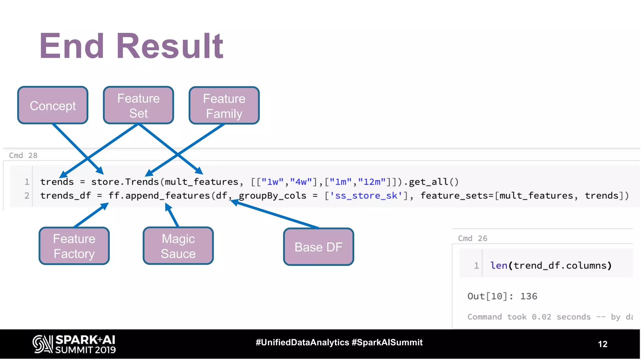 Building A Feature Factory | PPT