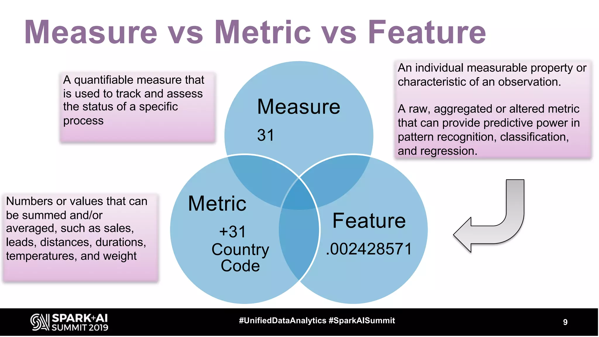 Building A Feature Factory | PPT