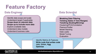 Building A Feature Factory | PPT