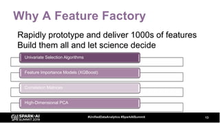 Building A Feature Factory | PPT