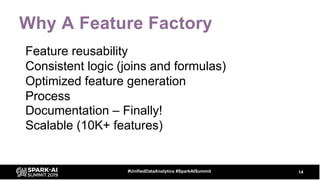 Building A Feature Factory | PPT