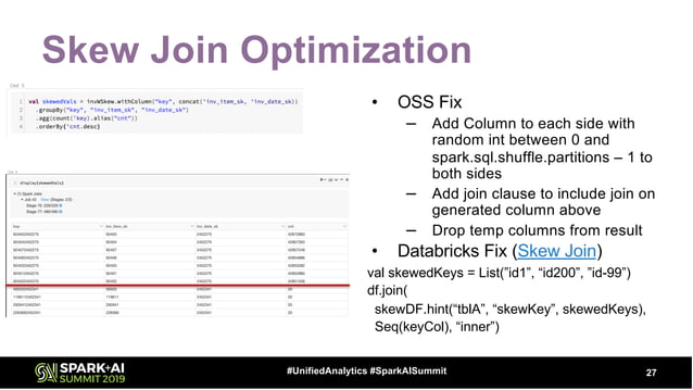 Apache Spark Core – Practical Optimization | PDF | Cloud Computing | Internet