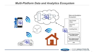 Real Time Streaming Architecture at Ford | PPTX