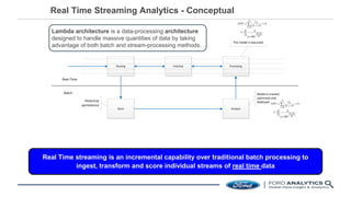 Real Time Streaming Architecture at Ford | PPTX