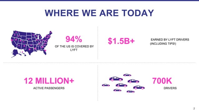 Non-emergency medical transportation powered by Lyft | PPTX | Health ...