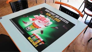 University Tablewrap Advertising - Tabletalk Media | PPTX