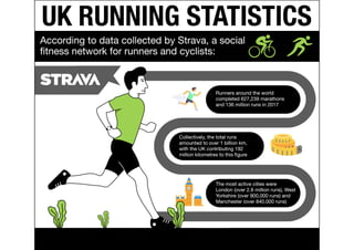 UK Running Statistics | PPT