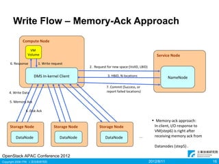 Distributed Block-level Storage Management for OpenStack, by Danile lee | PPT