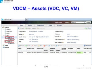 Distributed Block-level Storage Management for OpenStack, by Danile lee | PPT