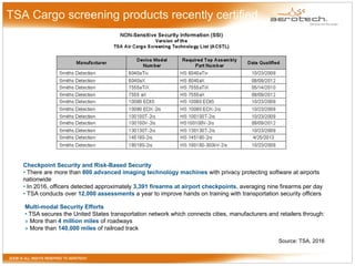 Danilo Dias - SAFETY & SECURITY WORKSHOP - PANEL 3: Passenger ...
