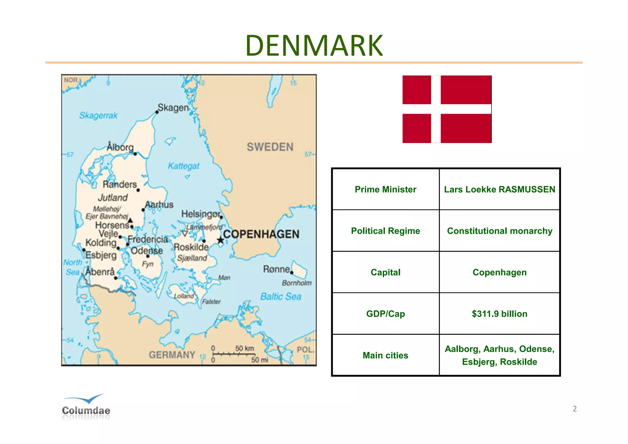 Danish economy | PDF