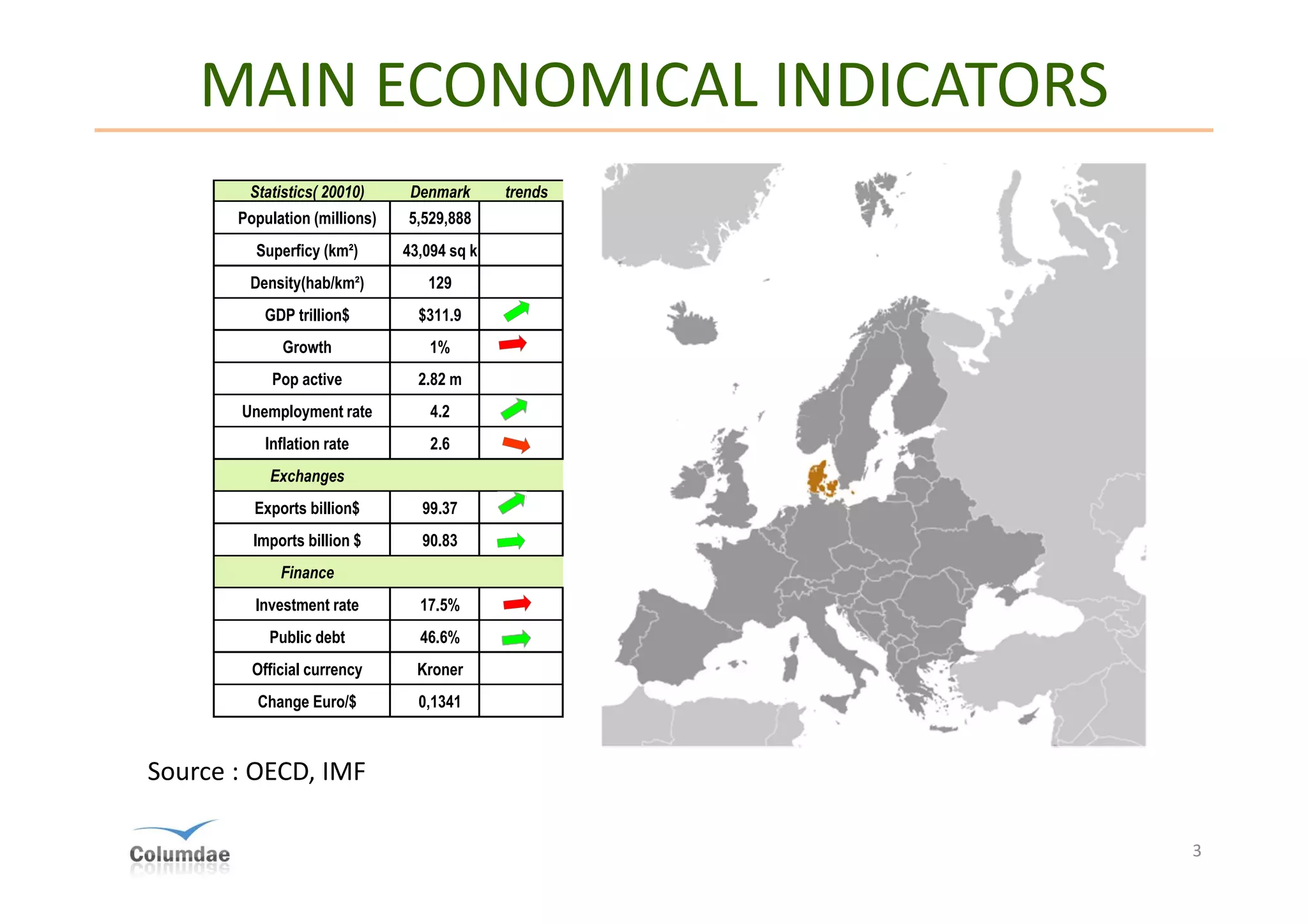 Danish economy | PDF