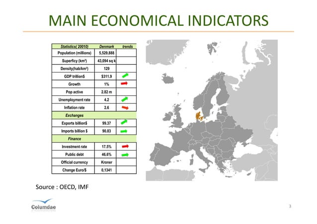 Danish economy | PPT