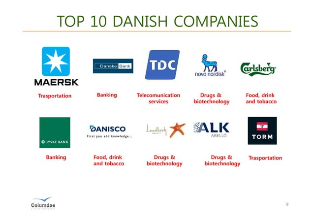 Danish economy | PPT