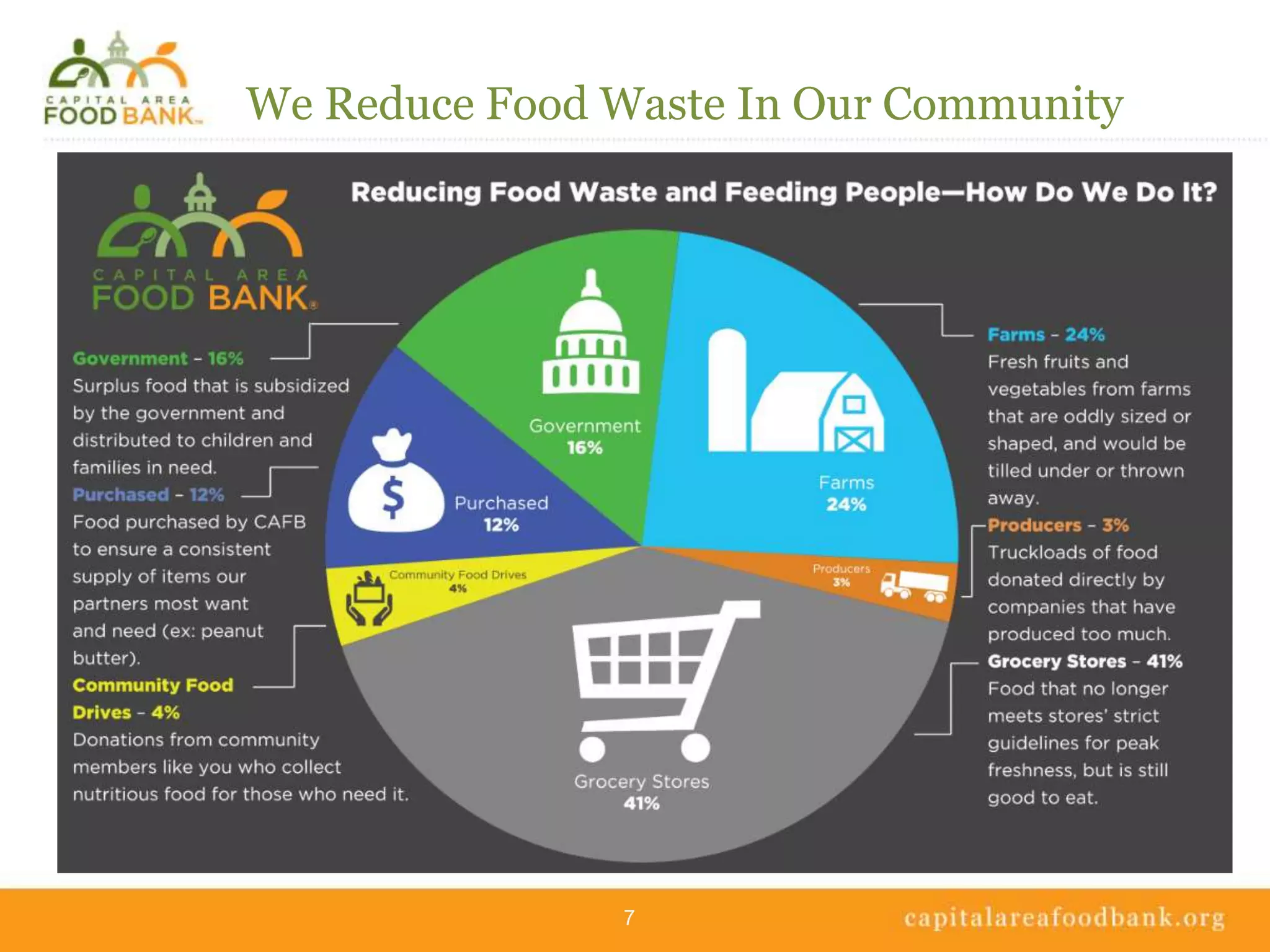 Food Waste Workshop | PPTX