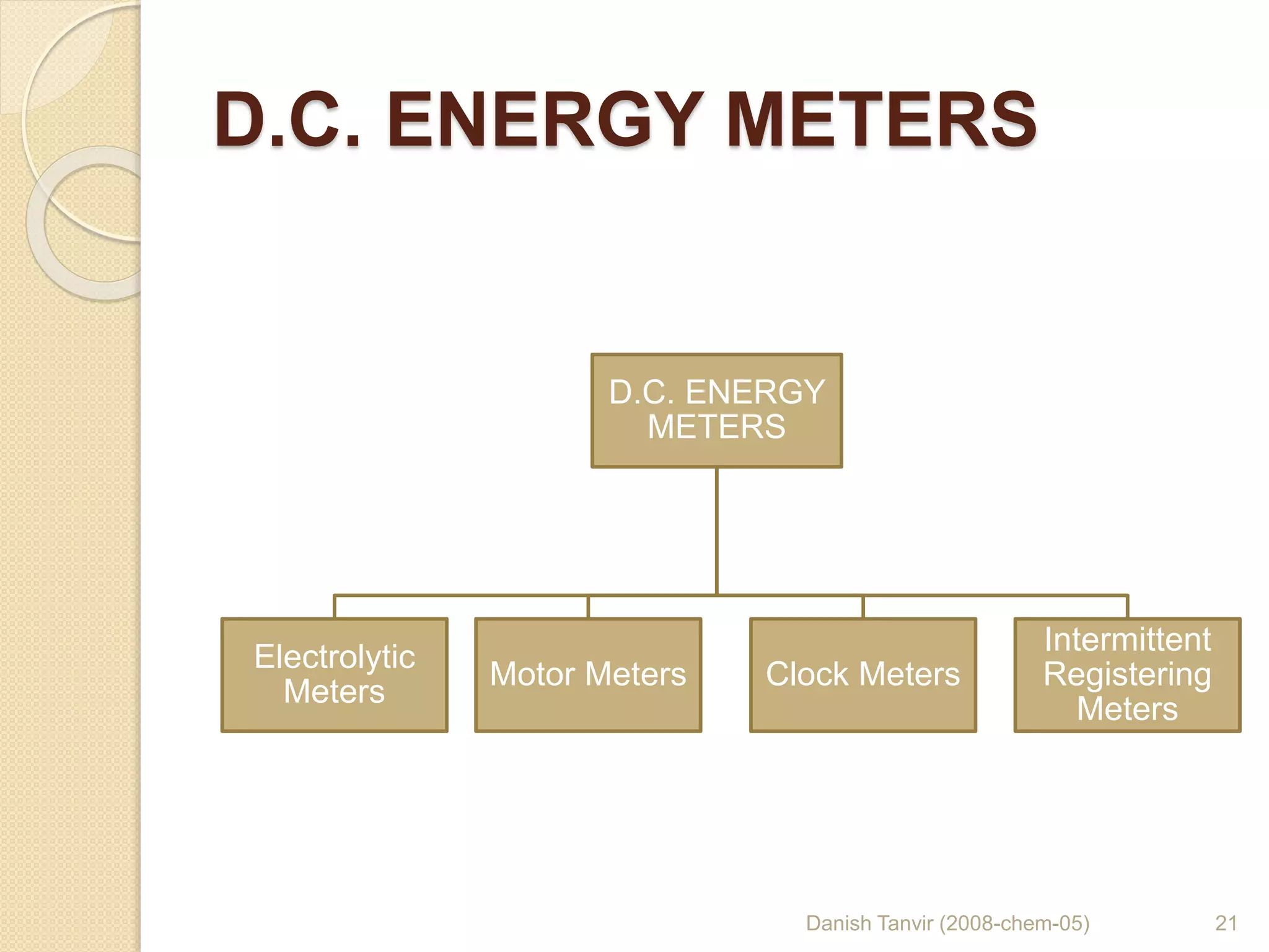 Power and Energy Measurement | PPTX