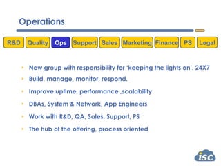 Dani Shomron, iSC - On Dinosaurs and Men | PPTX