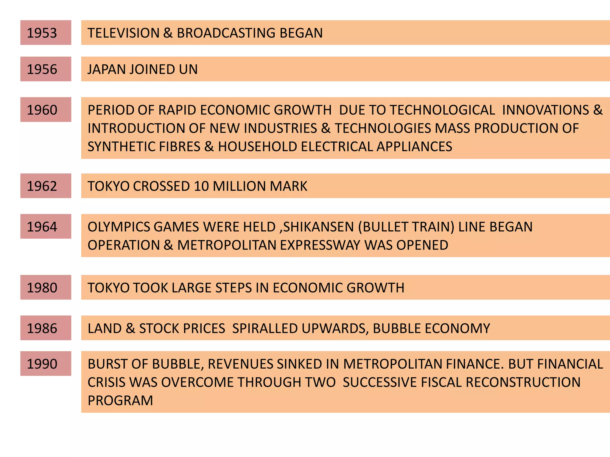 Tokyo as a Global City Region | PDF
