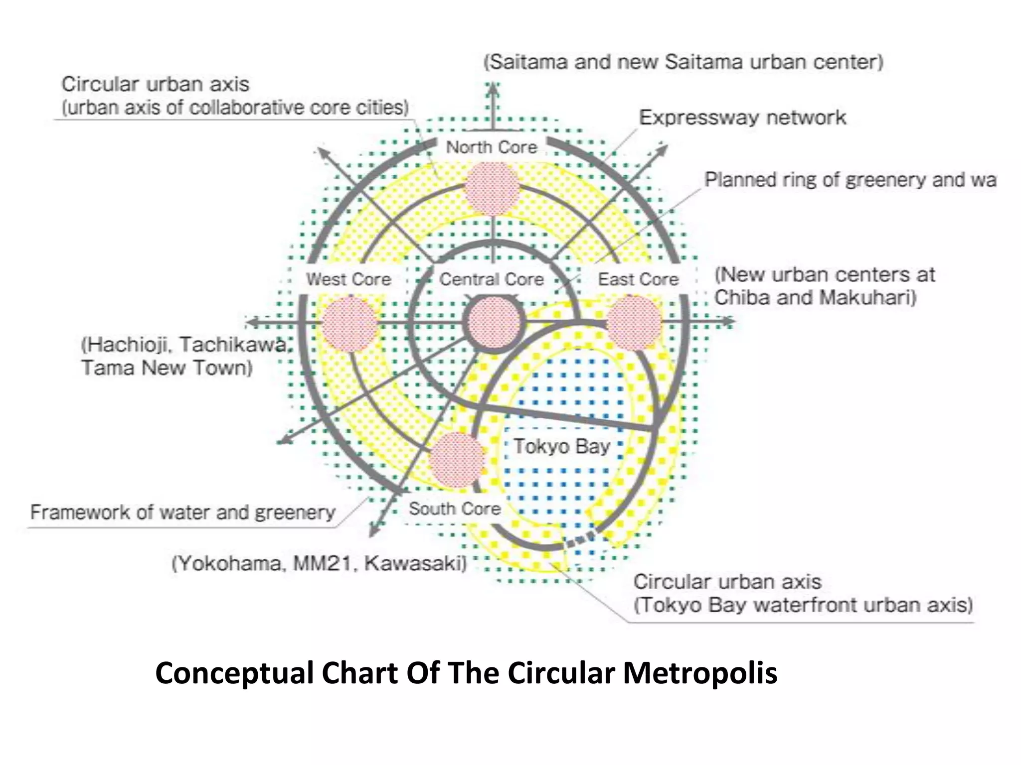 Tokyo as a Global City Region | PDF