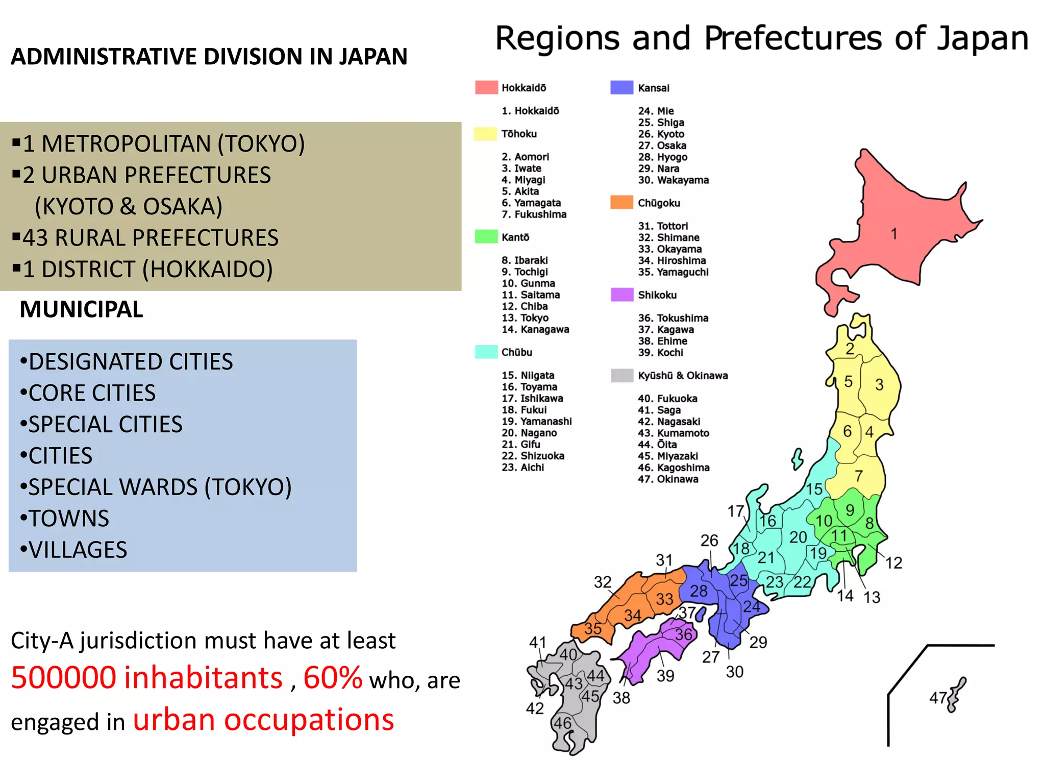 Tokyo as a Global City Region | PDF