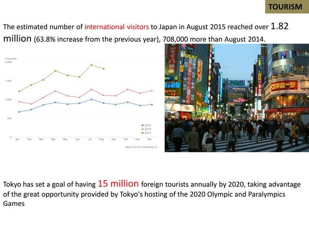 Tokyo as a Global City Region | PDF