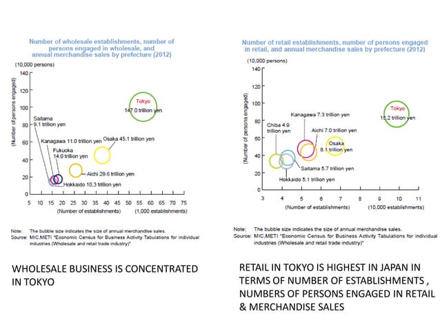 Tokyo as a Global City Region | PDF