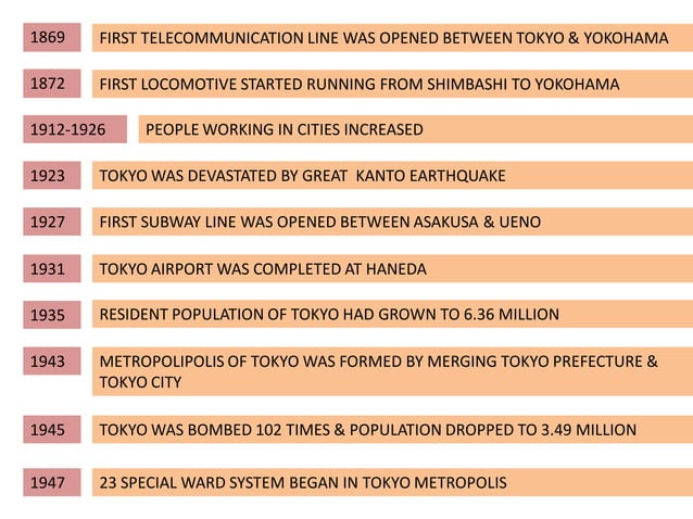 Tokyo as a Global City Region | PDF