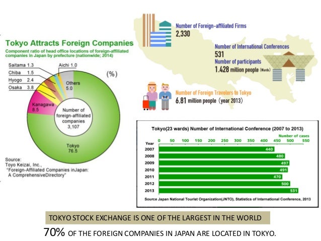 Tokyo as a Global City Region