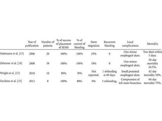 Ella Danis stent | PPTX | Digestive Disorders | Diseases and Conditions