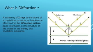 Diffraction of X-rays by crystals | PPTX