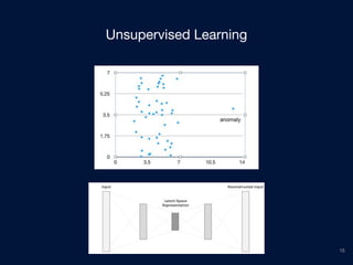 Fighting Social Media Manipulation with Machine Learning | PPTX ...